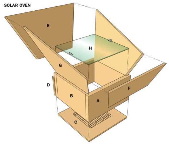 How to Make a Solar Oven: DIY Solar Oven Plans – Mother Earth News